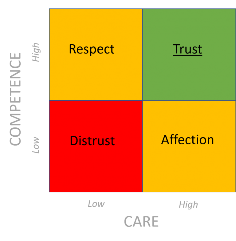 13 ways to build credibility in your business - SharpEdge Marketing